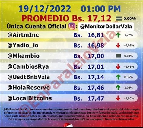 Precio Del Dólar Paralelo Y Bcv Hoy Lunes 19 De Diciembre