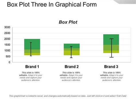 Box Plot Three In Graphical Form Powerpoint Shapes Powerpoint Slide