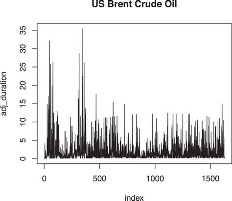 Bayesian Analysis Of Inverse Gaussian Stochastic Conditional Duration Model Atlantis Press