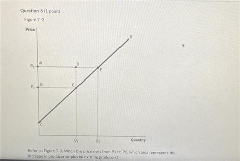 Solved Question 6 1 Point Figure 7 3 Refer To Figure 7 3