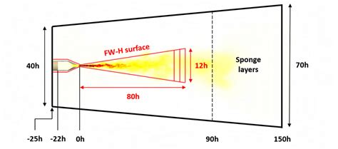 schematics of the computational domain and numerical setup download