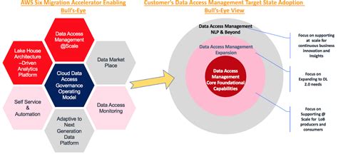 Use Case Building A Retail Data Lake Vertical Relevancevertical
