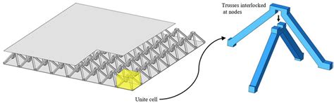The Geometrical Sizes And Assembly Of Pyramidal Lattice Structure [38] Download Scientific Diagram