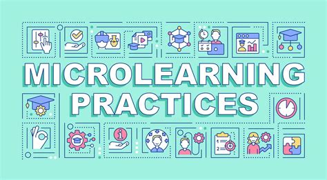 Microlearning Practices Word Concepts Mint Banner Advance Skills