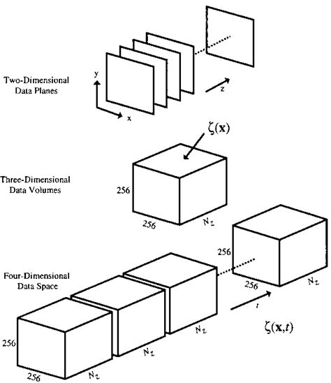 Structure Of The Four Dimensional Spatio Temporal Data Download Scientific Diagram
