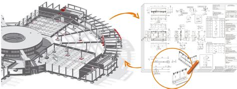 10 Practical Examples Of Design Automation