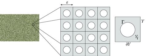 A Schematic Representation Of The Scaling Procedure Download Scientific Diagram