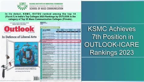 Ksmc Achieves 7th Position In Outlook Icare Rankings 2023 Kiit