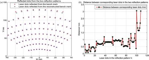 Reflection Pattern Comparisons A Comparison Of The Extracted And Download Scientific Diagram