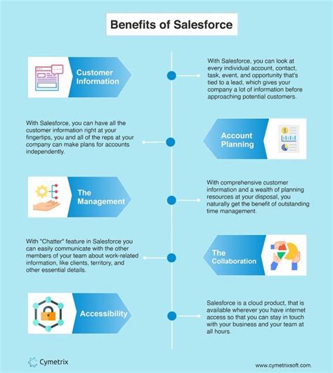 Salesforce basics – the key roots to understand salesforce – Artofit