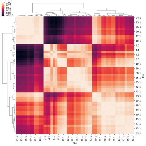 Matrix Element Lm Plotting Routines Demo — Epsproc Rtd Documentation