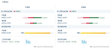 北向资金净买入超100亿元