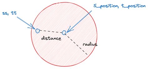 creating simple shapes using open shading language osl