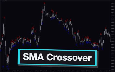 Sma Crossover Mt4 Indicator Download For Free Mt4collection