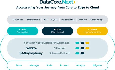 Datacore Acquires Starwind Software Storagenewsletter