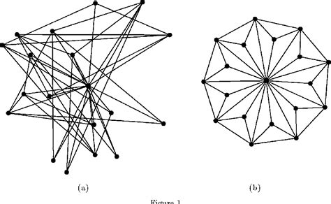 Figure 1 From Drawing Graphs Nicely Using Simulated Annealing