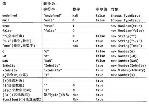 JavaScript的中类型转换 大志若愚 博客园