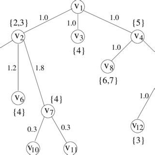 An Example Of The File Storage Scheme Download Scientific Diagram