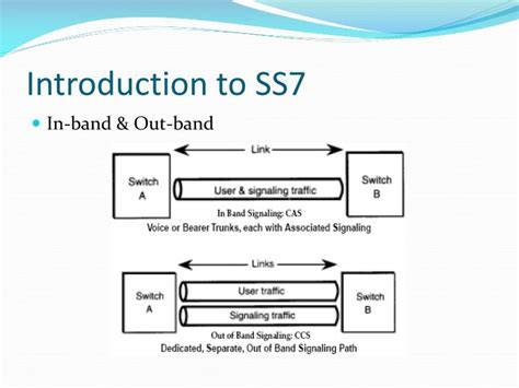 ppt signaling system 7 ss7 powerpoint presentation id 5180901