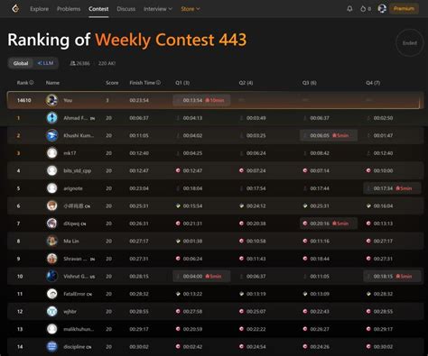 Hi All Mohit Vinaakar V