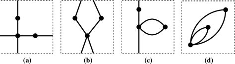 Four Pairwise Non Isomorphic Torus Graphs That All Have The Same