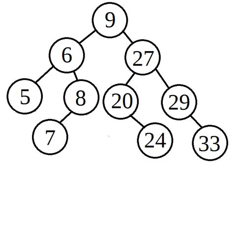 Day Stout Warren Algorithm Explained S M Unlisted