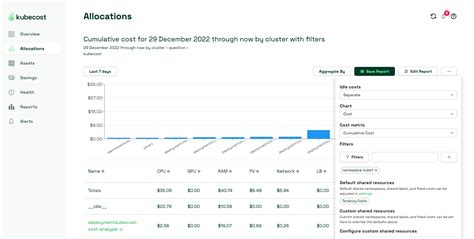 Details Page Does Not Accurately Reflect Costs When Accessed With A Filter In Place On