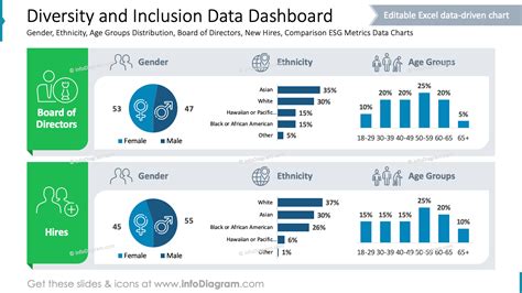 Diversity And Inclusion Data Dashboard