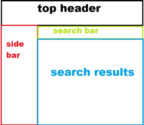 Html Sticky Page Header Doesn T Stick To Top Of Page Stack Overflow