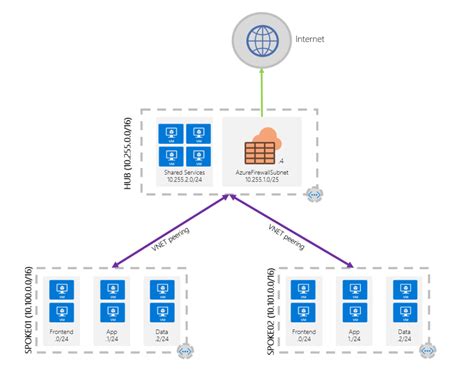 Azure Firewall Public Preview Tailspintoys