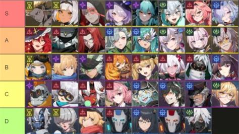 Etheria Restart Tier List And Reroll Guide Pro Game Guides