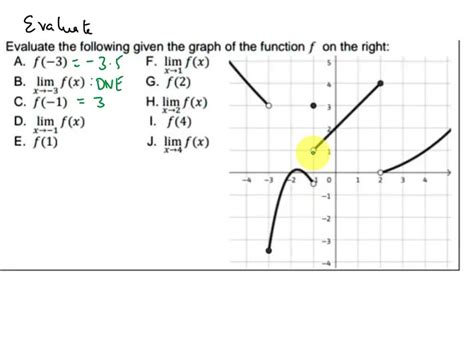 Solved Texts For The Function F Whose Graph Is Given Determine The