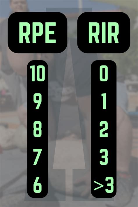 Rpe Training — Above The Rest Training Systems