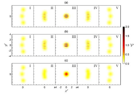 Snapshots Of Normalized Wave Variance Normalization By 3 2 A 2 Of Download Scientific