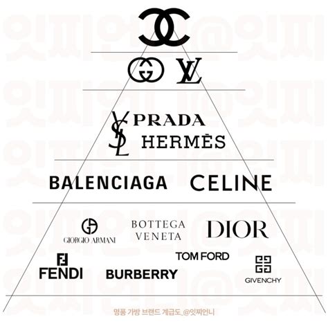 요즘 여자 명품 가방 브랜드 계급도 순위 샤넬 셀린느는 네이버 블로그