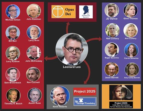 Deepak P On Linkedin Opusdei