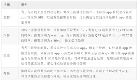 Word文档中如何在已有文本上设置项目符号或编号列表（java） 个人文章 Segmentfault 思否