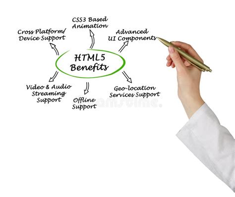 Benefits Of Html5 Stock Image Image Of Internet Advanced 110936811