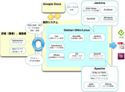 Html Html