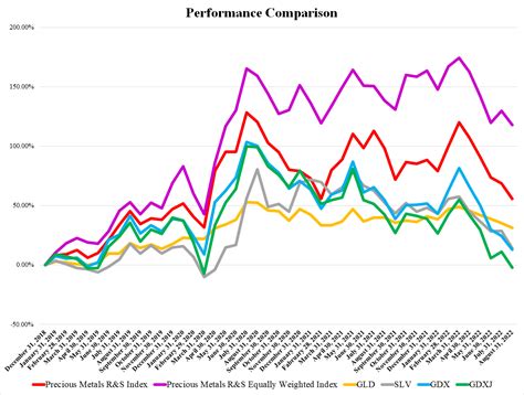 Precious Metals Royalty And Streaming Companies The August Report