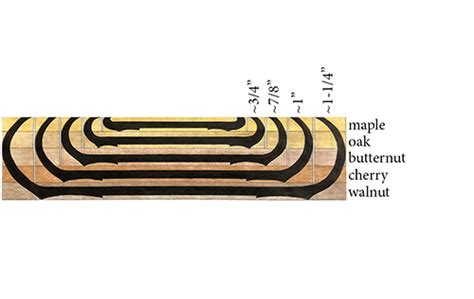 PROJECT Nested Sibling Bowls Woodworking Blog Videos Plans