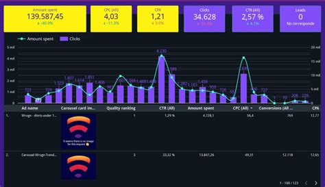 AI Performance Marketing Services Market Minds Ai
