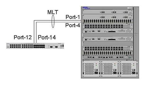 Multi Link Trunking Wikiwand