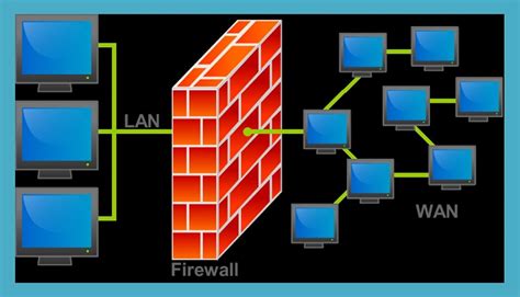 Firewalls And Intrusion Detection Systems Telecommunications And Networking Chris Bell