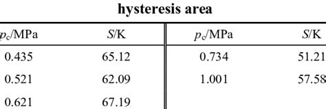 Relationship Between Constraint Pressure And Download Scientific Diagram