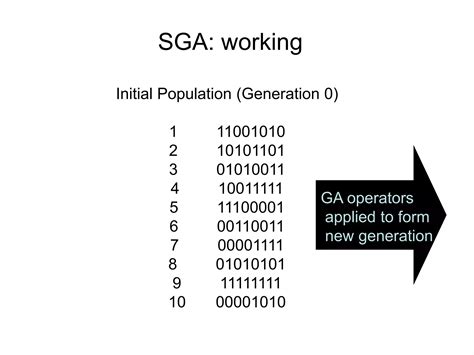 Introduction To Genetic Algorithm And Its Significance In Vlsi Design