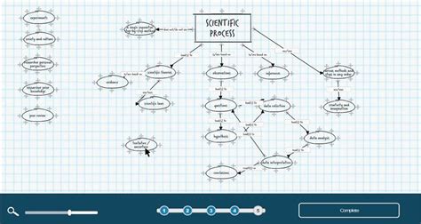 Instrument Concept Mapping Interface Download Scientific Diagram