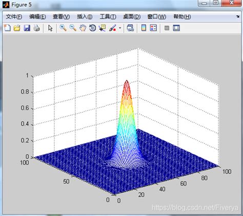 Matlab频域处理 傅里叶变换和滤波dftfilt函数matlab Csdn博客
