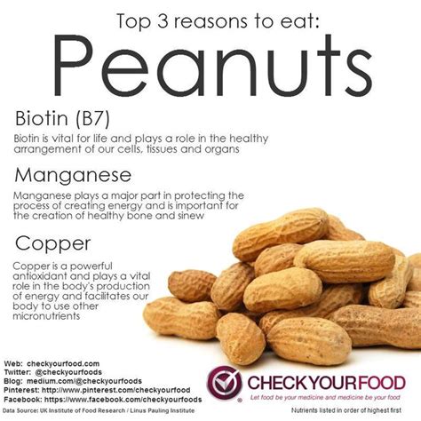 Checkyourfood Group On X Peanuts Health Benefits Peanuts Nutrition Nuts Health Benefits