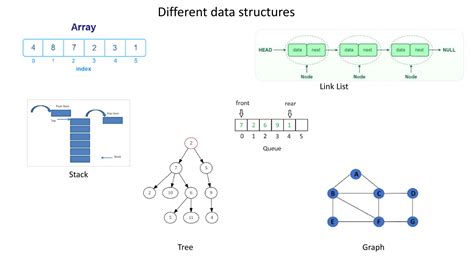 data structure 1 vary basic introduction about dsa using c pptx